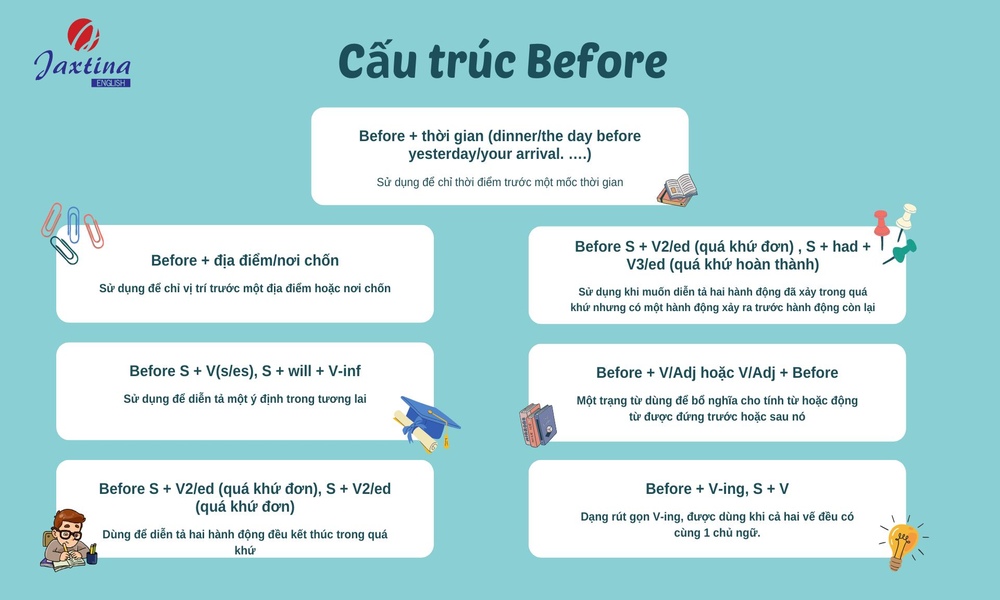 Cấu trúc Before và cách dùng Before trong câu tiếng Anh